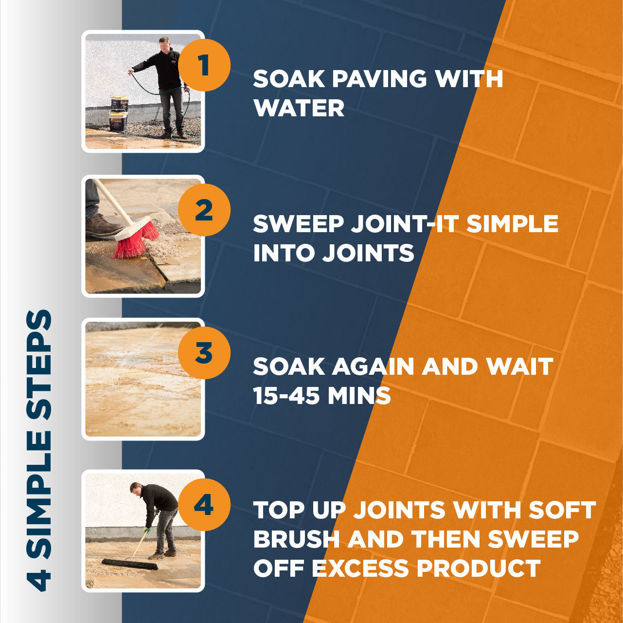 Joint It Simple Jointing Compound 20kg | Kellaway Building Supplies